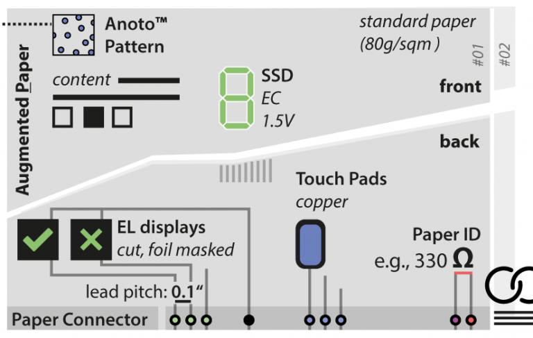 IllumiPaper: Illuminated Interactive Paper | Interactive Media Lab Dresden