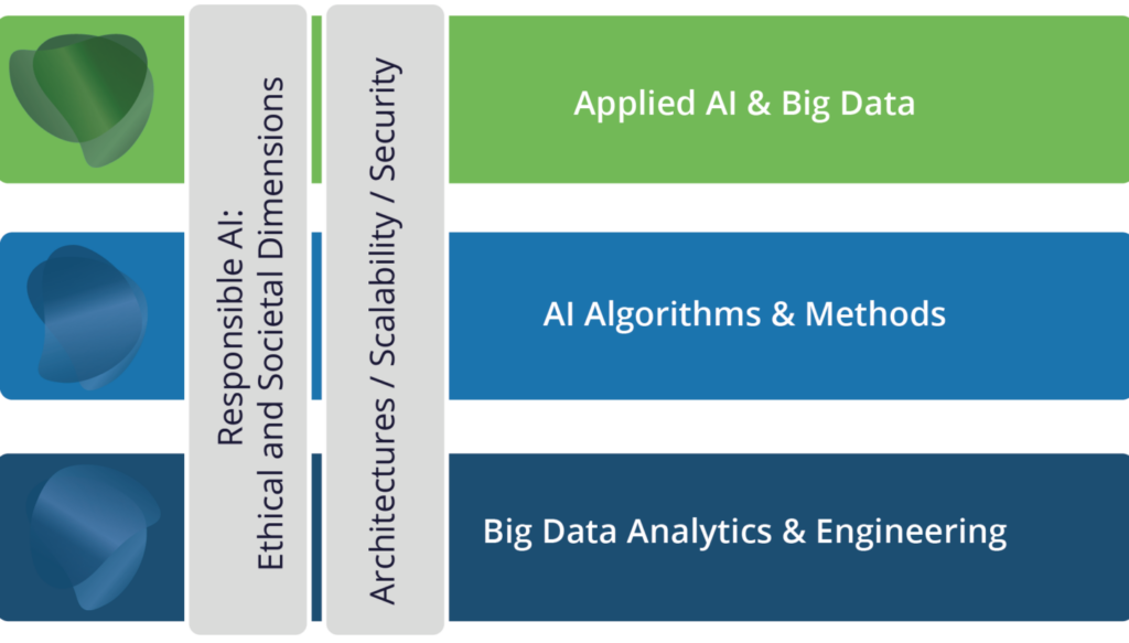 ScaDS.AI – Center for Scalable Data Analytics and Artificial ...