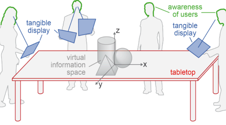 Projects | Interactive Media Lab Dresden